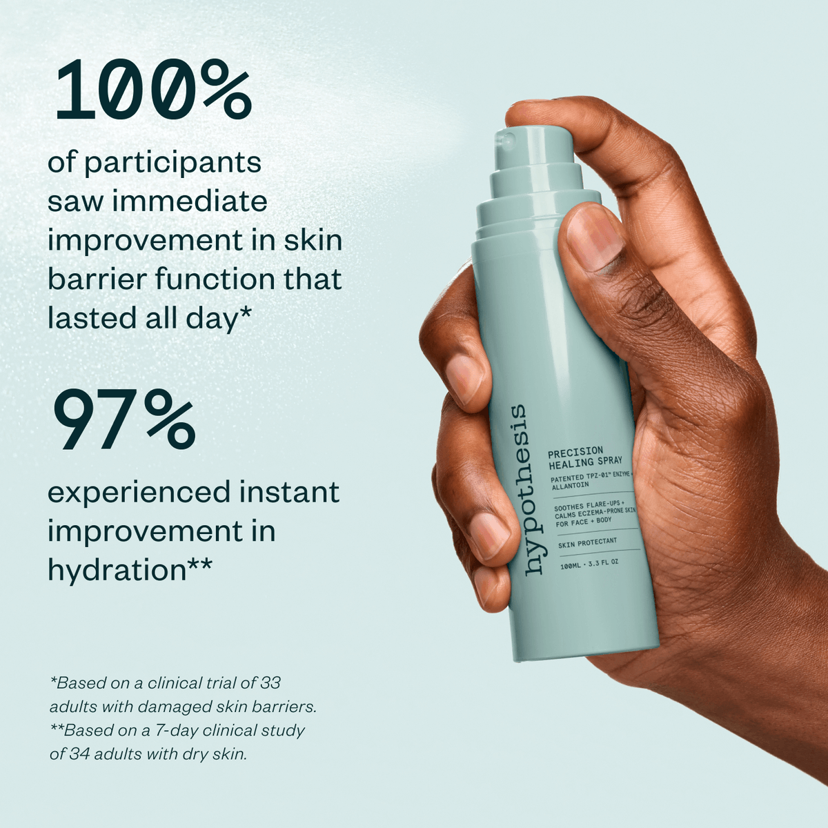 Hypothesis | Precision Eczema Care for Real Relief